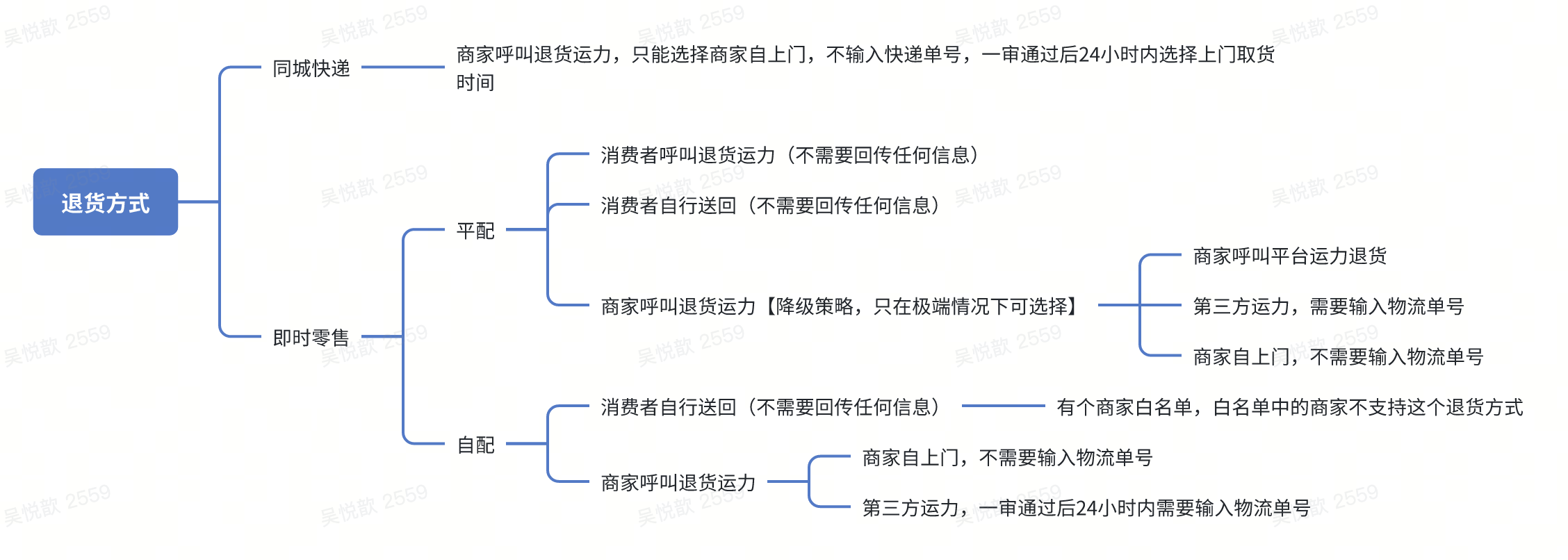 抖店开放平台