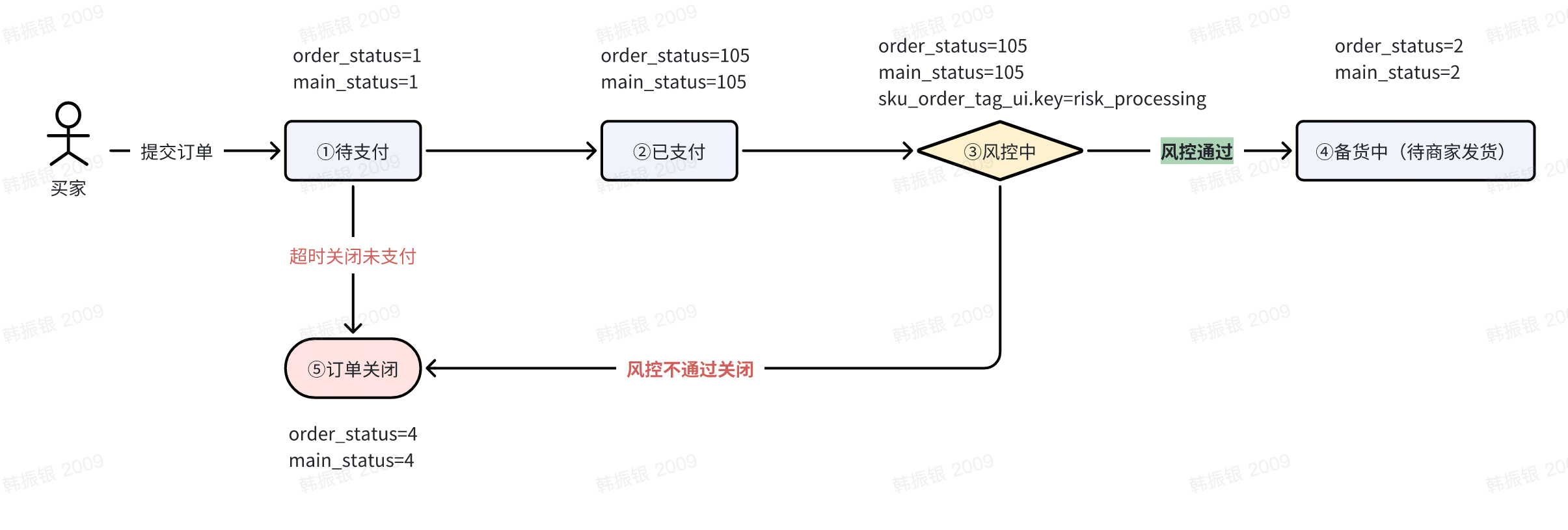 抖店开放平台